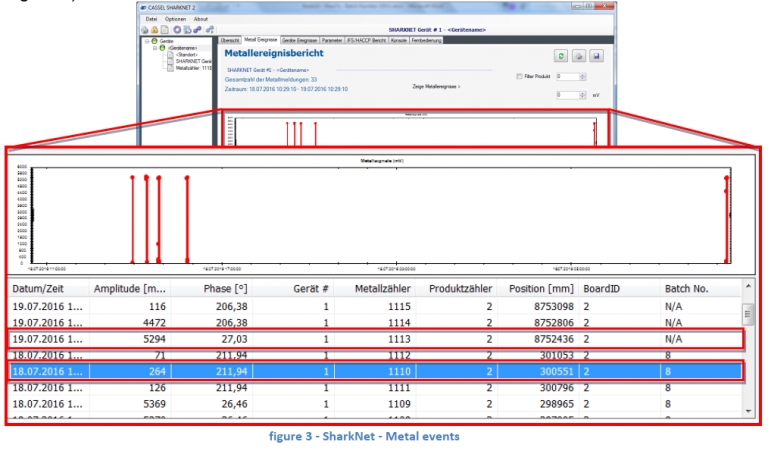 Batch Number – Cassel Support Documents