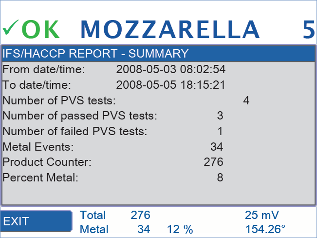 Reports – Cassel Support Documents