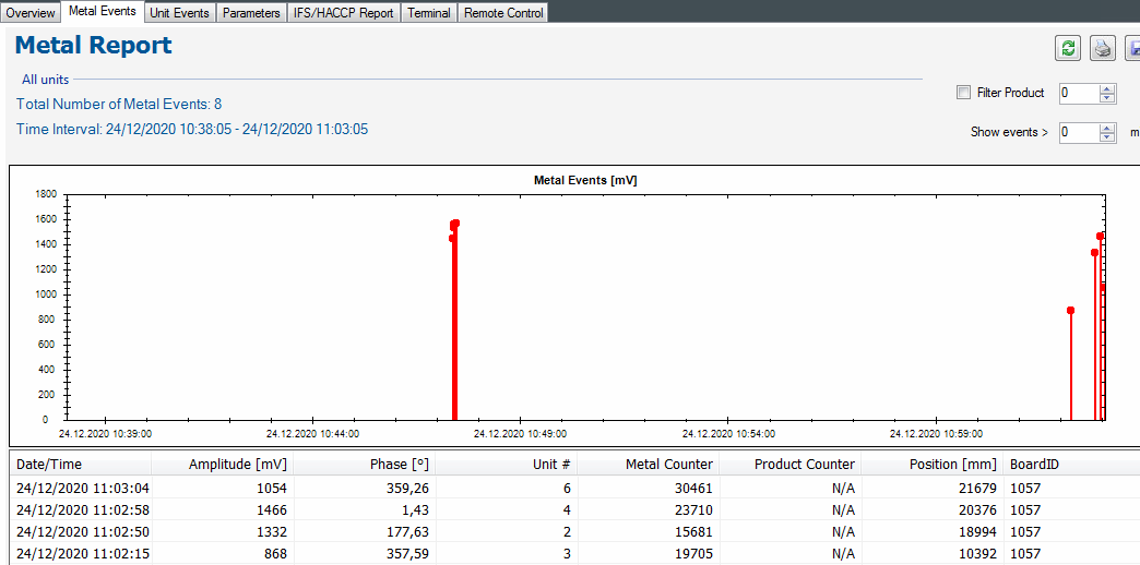PROD. LENGTH mm – Cassel Support Documents