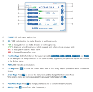 Control Panel – Cassel Support Documents