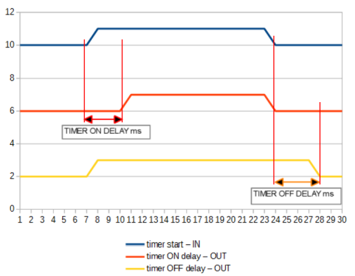 Time Delay Functions – Cassel Support Documents
